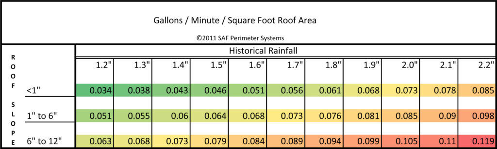 Gutter Sizing Guide – SAF.com