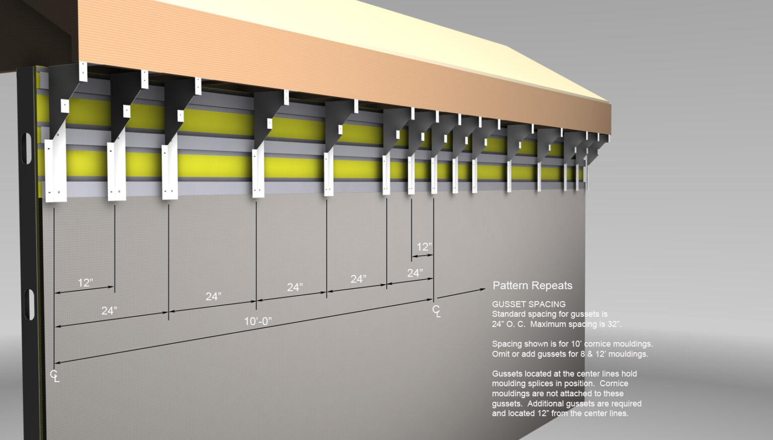 How to Design and Detail Gussets - SAF