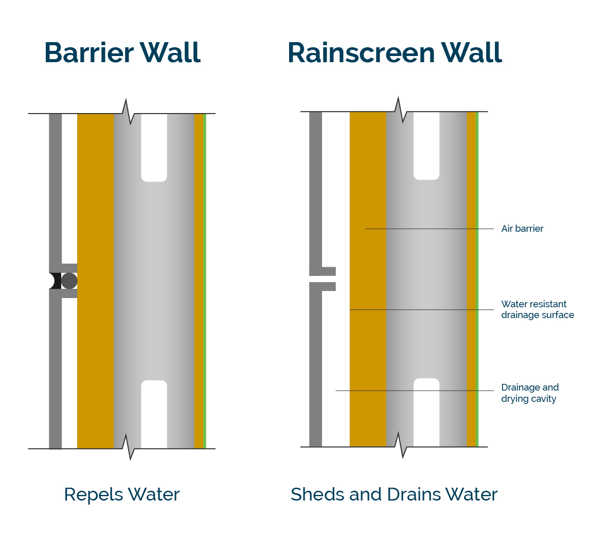 Rainscreen Panel Systems